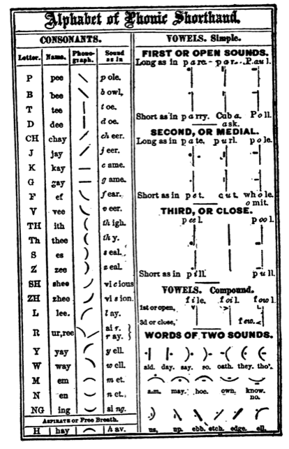 Read A Simplified Alphabet by Mark Twain | 25,629 Free Classic Stories ...